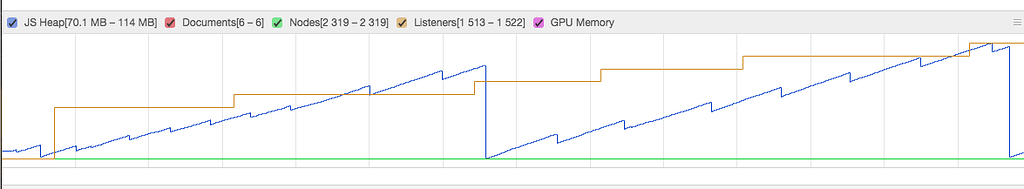 Html5 Memory Every Frame Haxe Openfl Community