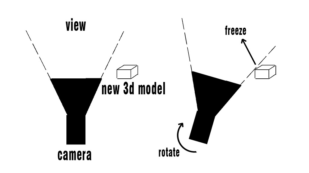 Away3d - freezes while new models enter camera view - OpenFL Community